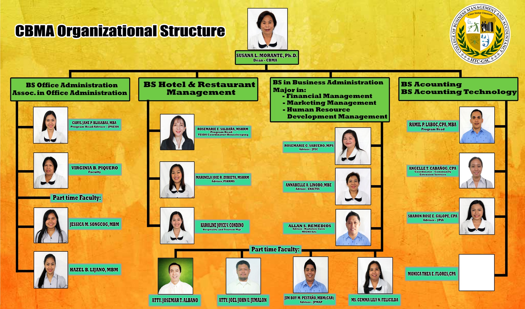 College of Business Management Education - Holy Trinity College of ...