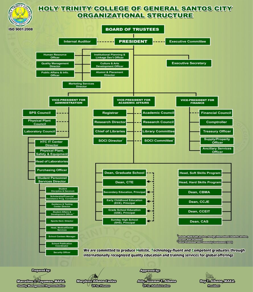 Organizational Chart - Holy Trinity College of General Santos City